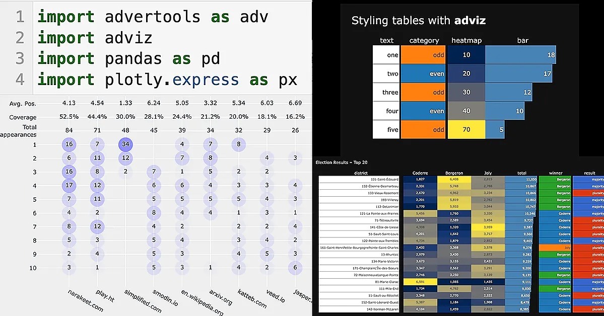 Data Science With Python For Seo By Elias Dabbas On Maven 